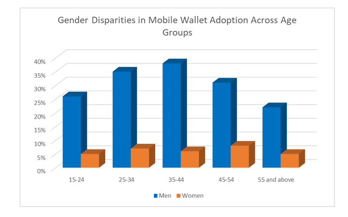 The Role of Mobile Wallets in Fintech: Enhancing Financial Independence for Women in Pakistan ...